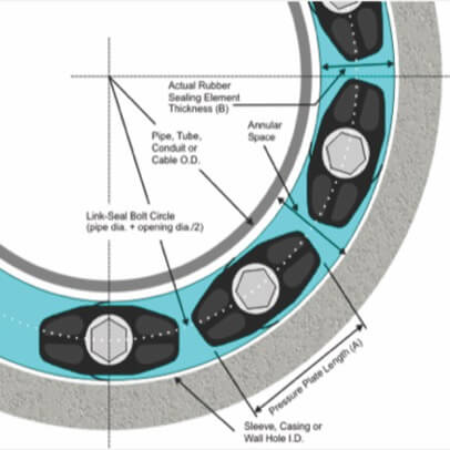 Link Seal Technical Information - Projex