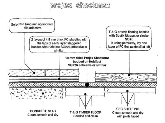 Shockmat - Projex Group
